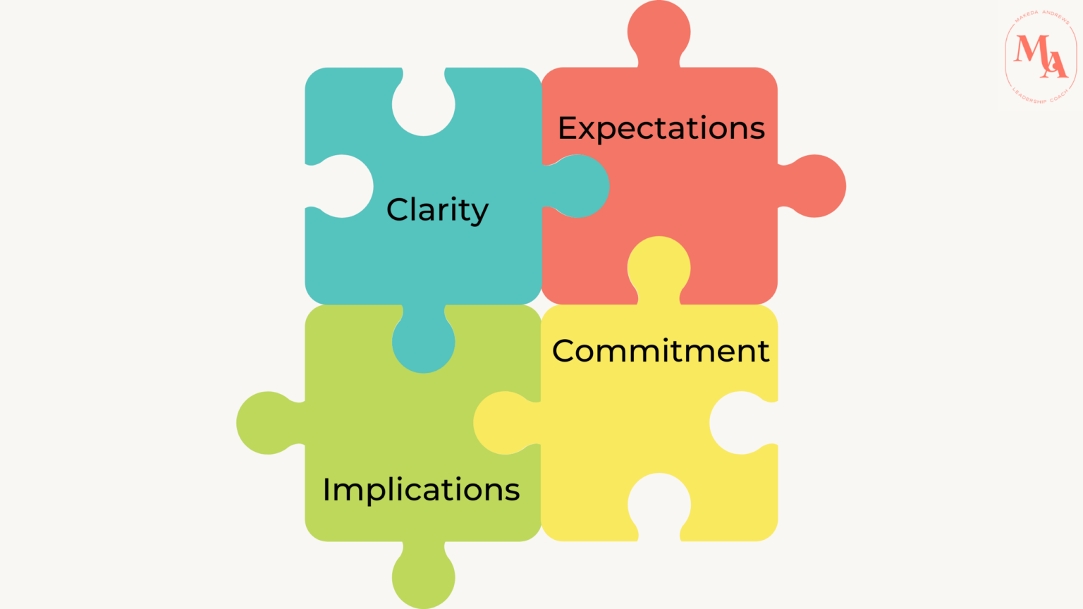 HOW TO HOLD EMPLOYEES ACCOUNTABLE