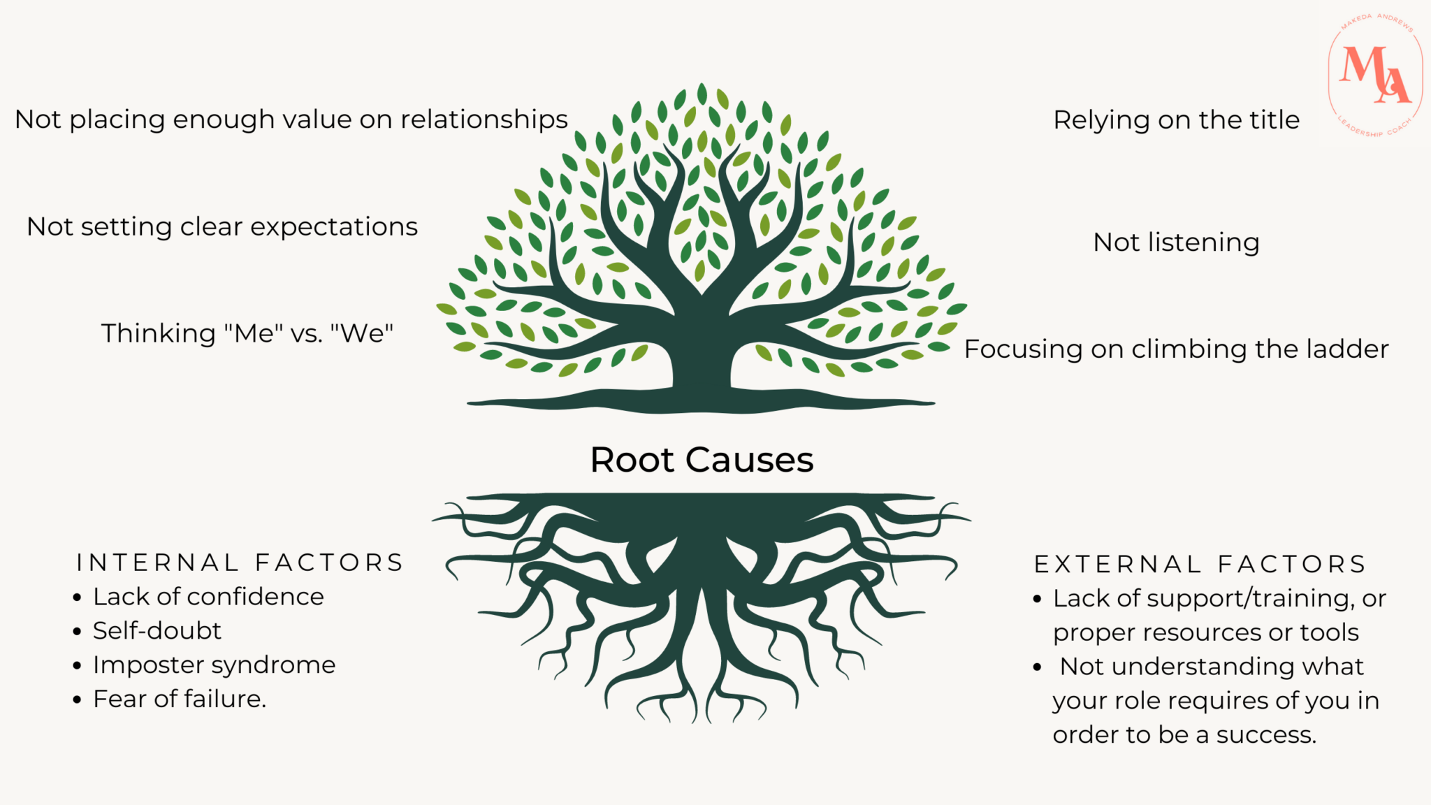 WHY MANAGERS FAIL - 6 Reasons Many First-Time Managers Don't Succeed ...