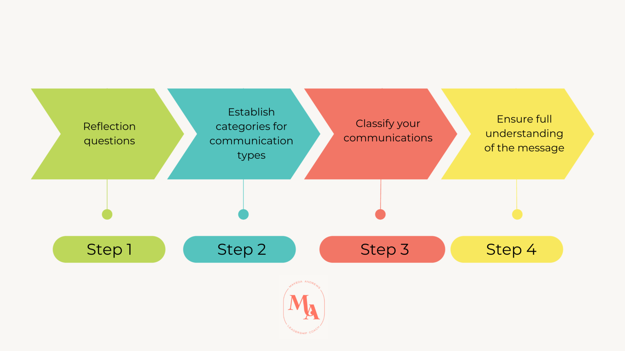 Leadership Communication Challenges (And How To Fix Them!)