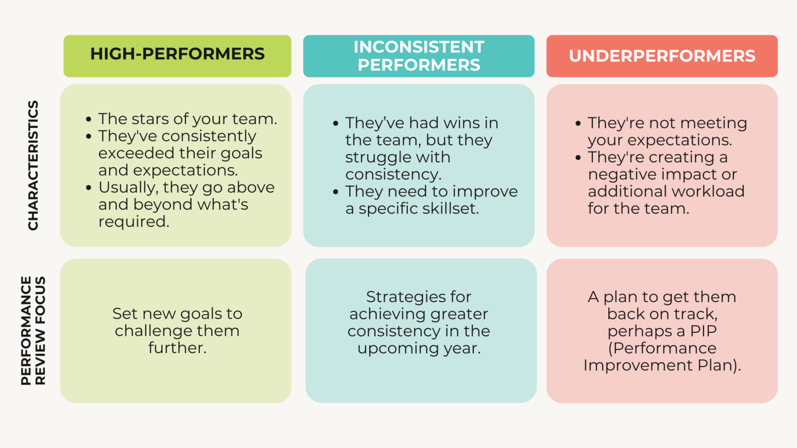 How to Run an Effective Performance Review Conversation - makedaandrews.com