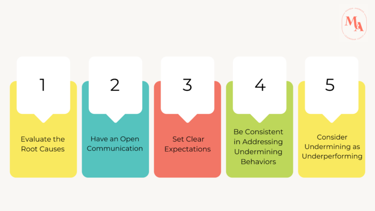 Employees Who Undermine Your Authority: Root Cause Analysis